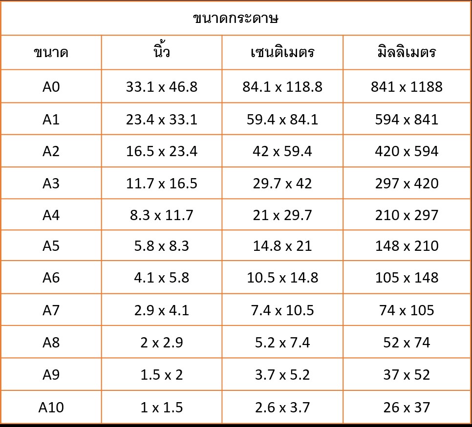 Come To Know Different Paper Sizes Better 